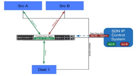 Broadcast Media Transition To Ethernet Switch Infrastructure Arista