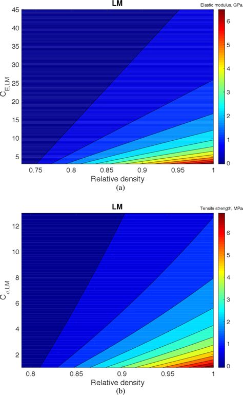 Figure 14 From Quantification Of Lubrication And Particle Size Distribution Effects On Tensile