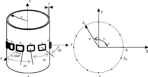 Geometry Of 12 Element Uniform Cylindrical Patch Array With H 1⁄4 16 Download Scientific