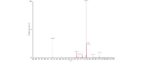 Mass Spectrum Esi Ms For 1 Mhyd L 1 In Methanol Download