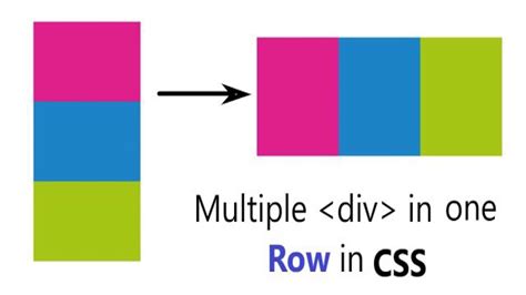 Multiple Divs On The Same Line In Html Css Align Div Tags In Same My Xxx Hot Girl