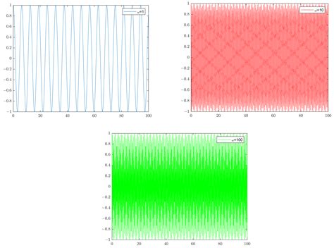 Multi Effective Collocation Methods For Solving The Volterra Integral Equation With Highly