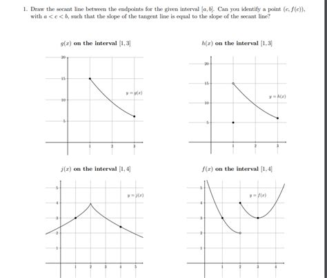 Solved Draw The Secant Line Between The Endpoints For The Chegg Com