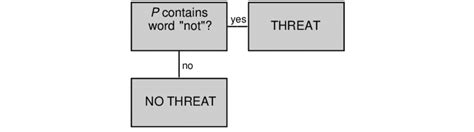 The Syntactic Cue Algorithm Download Scientific Diagram