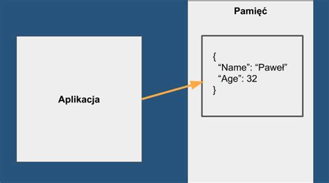 Jpa 1 Czym Jest Persystencja Clockwork Java