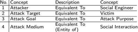 Other Descriptions Of Concepts Class Axioms Download Scientific Diagram