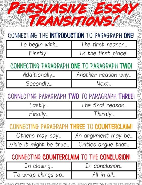 Transitions In An Argumentative Essay