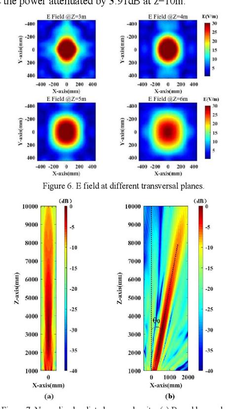 Figure 2 From A Bessel Beam Holographic Reflectarray Antenna For