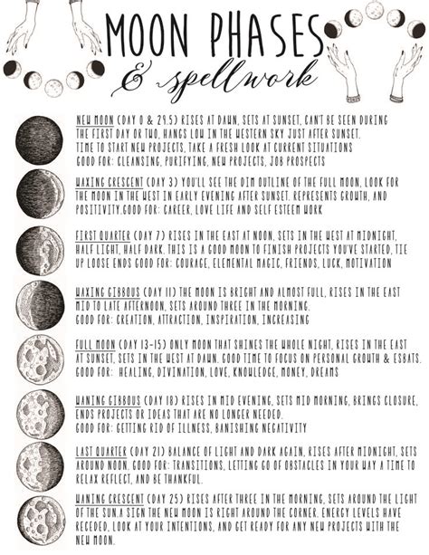 Moon Magic Book Of Shadows Pages Witch Supplies Tools Reference Pages