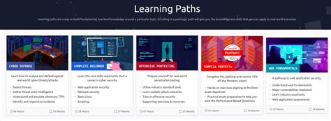 Eric Hogue On Linkedin Ive Finished All 5 Learning Paths On Tryhackme I Had Fun And Learned