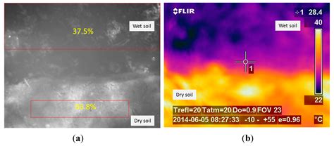 Sensors Free Full Text VIS NIR SWIR And LWIR Imagery For