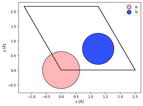 Ab Initio Potentials With Gpaw