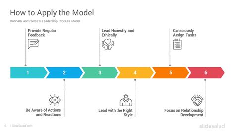 Leadership Process Model Powerpoint Template Slidesalad