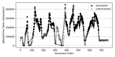 Visualization Of An Example Log Trace Under Configuration S The Download Scientific