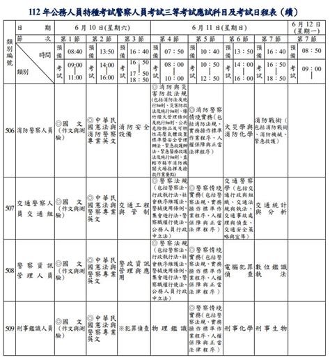 112年2023年警察and一般警察特考、國安局特考、鐵路特考 0610登場 【高鋒公職】消防、鐵路、司法、移民、高普考、國安局、調查局