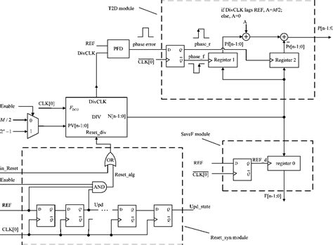 figure 1 from a fast locking all digital phase locked loop via feed
