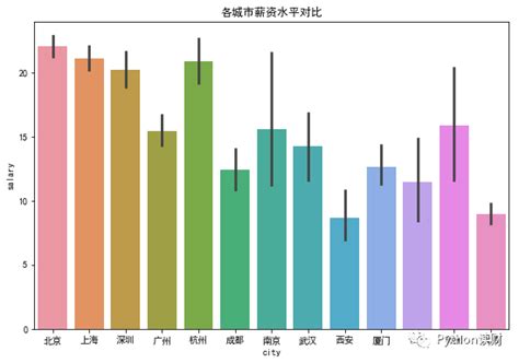 如何用 Matplotlib 画一张好看的图 Csdn博客