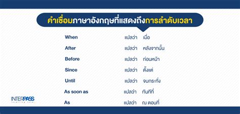 รวมคำเชื่อมภาษาอังกฤษสุดฮิตใน essay พร้อมวิธีใช้ให้ไหลลื่นน่าอ่าน