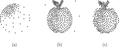 A An Input With A Non Uniform Distribution B Presence Of Outliers In