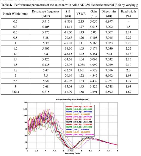 Equation 6 Proper Impedance Matching Can Be Obtained By