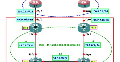 A Network Artist Mpls L2 Vpn Ethernet To Ethernet Ppp To Ppp Atom Its All About Pseudo Wires