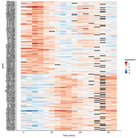 chapter 7 data wrangling biology 723 statistical computing for