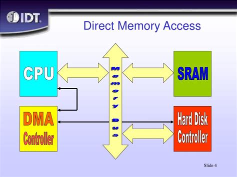 Ppt Multi Port Sram Overview Powerpoint Presentation Free Download Id6878512