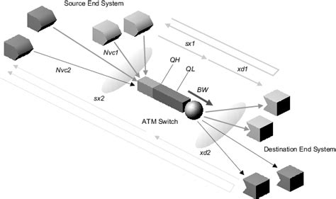 Figure 1 From Robustness Of Rate Based Congestion Control Algorithm With Binary Mode Switch In