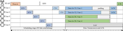 Figure 2 From Reinforcement Learning Based Full Duplex Multi User Mimo