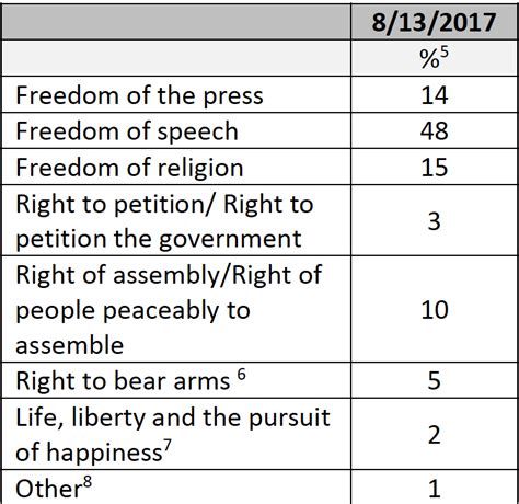 Live Long And Prosper The Bill Of Rights 1791