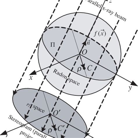Pdf A General Exact Method For Synthesizing Parallel Beam Projections