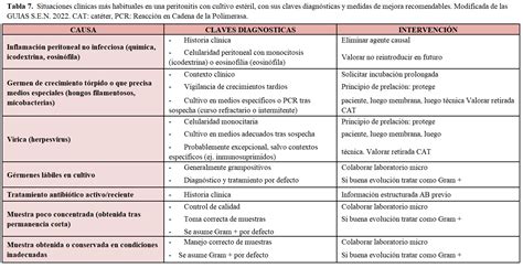 Peritonitis Asociada A Diálisis Peritoneal Nefrología Al Día
