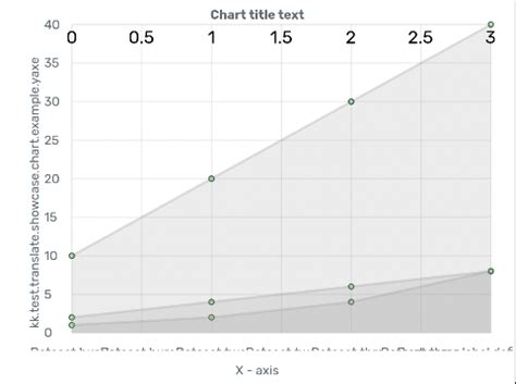 Ignored AxisTitles ShowSideTitle Value Issue ImaNNeo Fl Chart GitHub