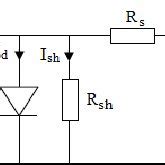 Equivalent Circuit For PV Cell Download Scientific Diagram
