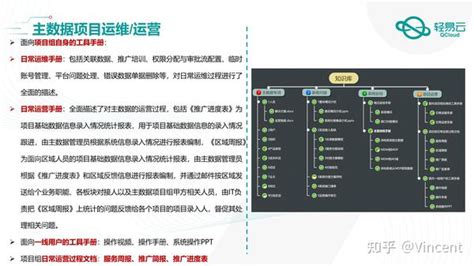 主数据管理系统（mdm）集成方案 知乎