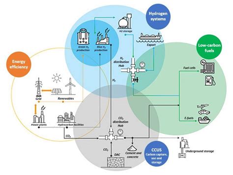 Sonia Isabella López Kovács On Linkedin Energytransition Netzero