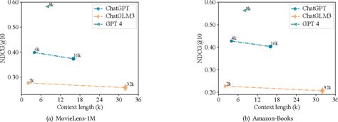 Figure 1 From Prompting Large Language Models For Recommender Systems A Comprehensive Framework