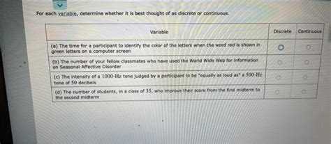 Solved For Each Variable Determine Whether It Is Best Chegg