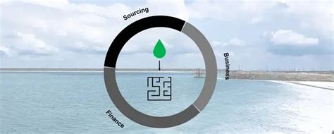 Srk Insights July 2024 Srk Consulting Esg Trends