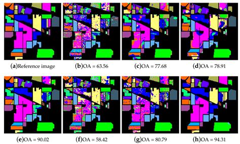 semi supervised classification of hyperspectral images based on