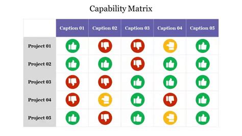 5x5 Feature Capability Matrix Powerpoint Presentation Slide