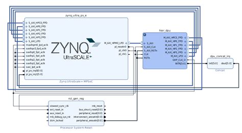 As I Experiment With Reconfigurable Risc V Cores Is There Tensor
