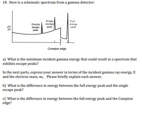 Here Is A Schematic Spectrum From A Gamma Detector Chegg