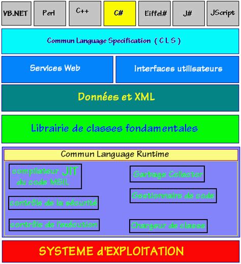 Chap11 C Langage Algorithmique