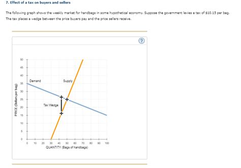 [solved] 7 Effect Of A Tax On Buyers And Sellers Th