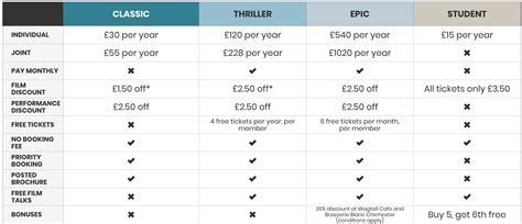 Memberships Chichester Cinema At New Park
