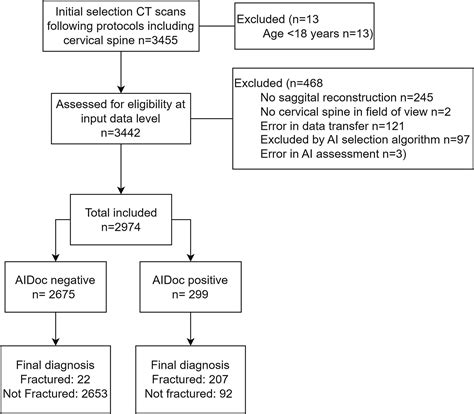 towards clinical implementation of an ai algorithm for detection of
