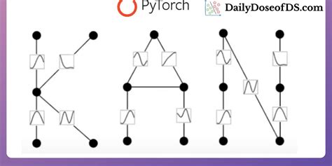Implementing Kans From Scratch Using Pytorch