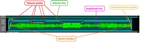 Tutorials How To Use The Waveform Analyzer