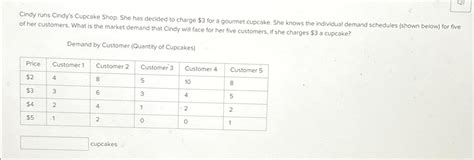 Solved Cindy Runs Cindys Cupcake Shop She Has Decided To